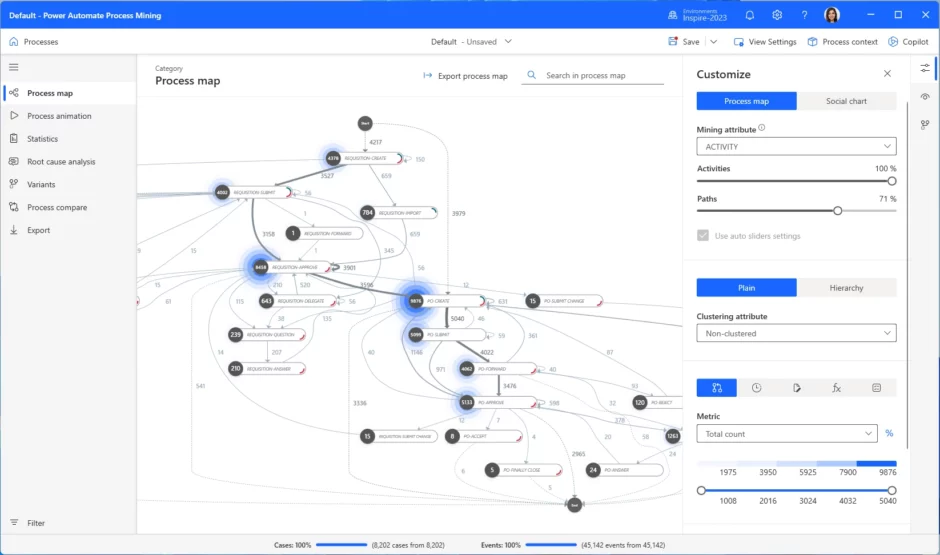 Process Mining: Wat is het? En hoe kun jij het nu toepassen?